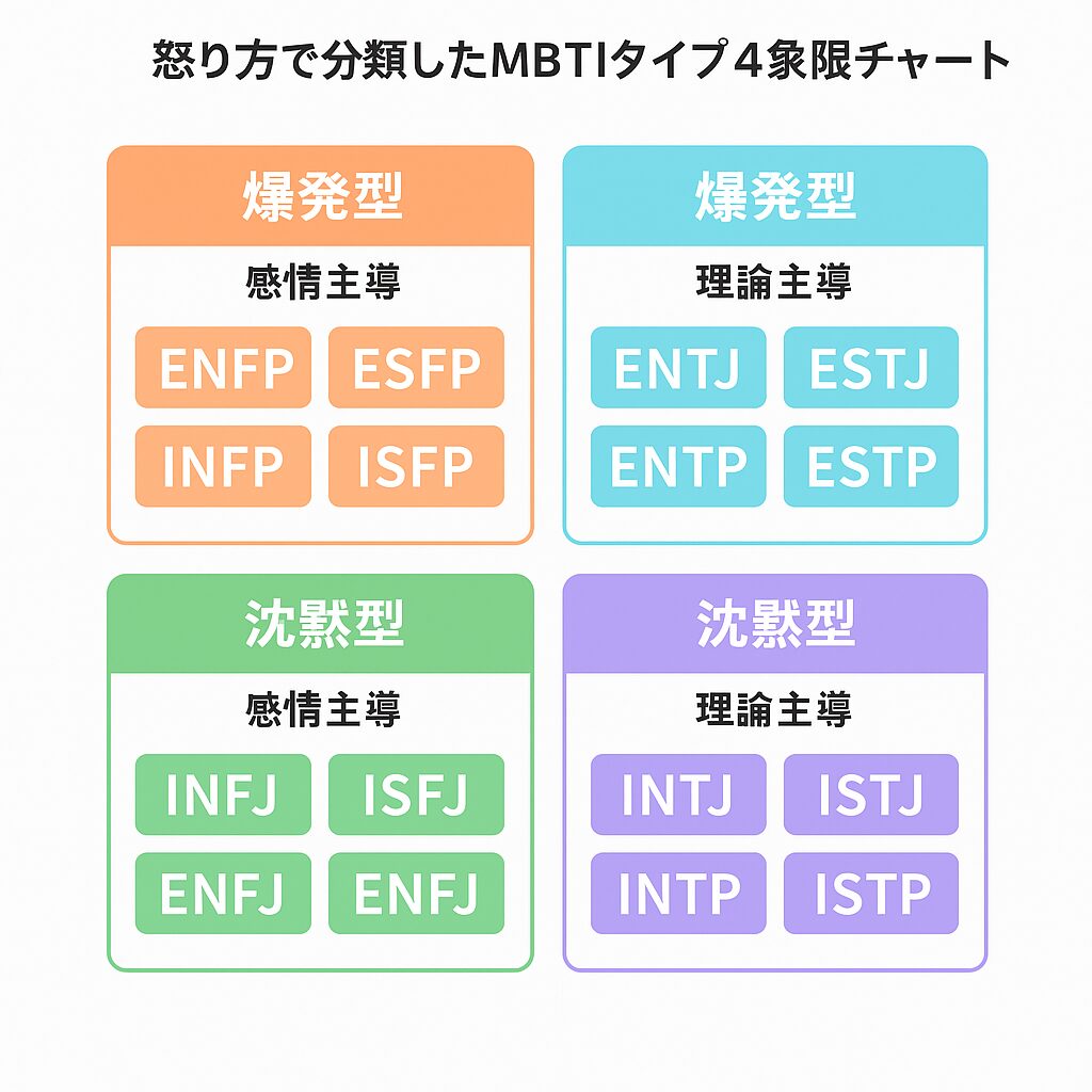 mbti-anger-types-chart-silent-vs-explosive - MBTI性格診断ナビ