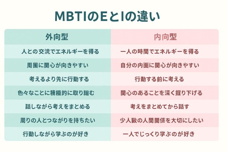 mbti-e-i-difference-comparison-chart - MBTI性格診断ナビ