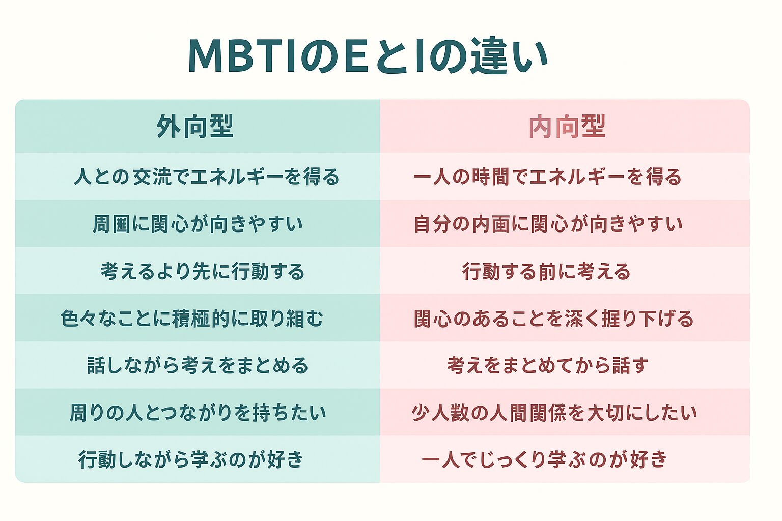 MBTIのE(外向型)とI(内向型)の違い・どっちが多い？徹底比較 - MBTI性格診断ナビ