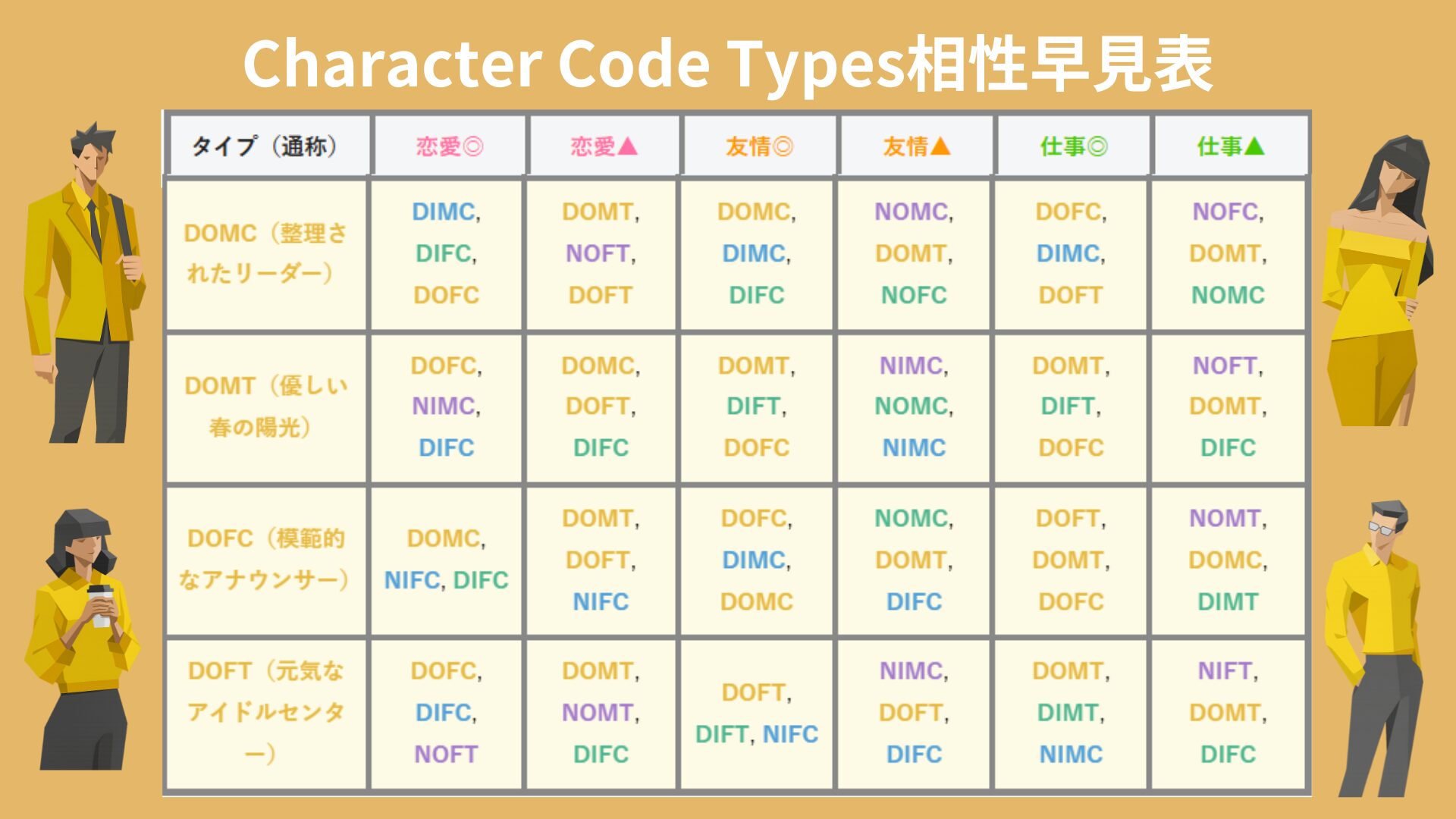 mood-character-code-hayami-yellow - MBTI性格診断ナビ